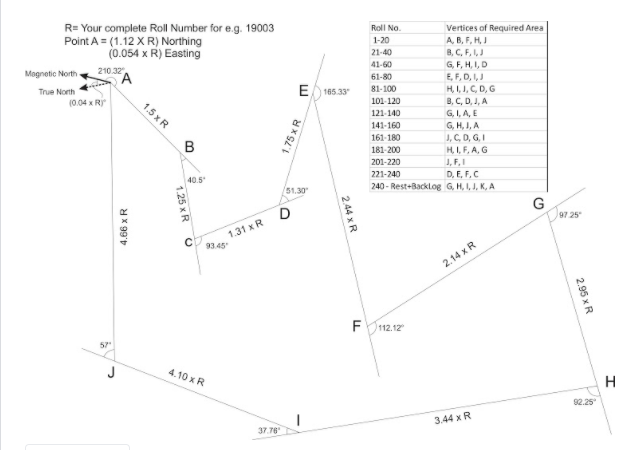 Compute area of the given traverse. First note down | Chegg.com