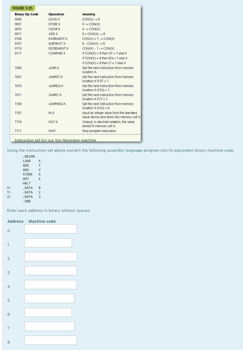 Solved FIGURE 5.25 Binary Op Code 0000 0001 0010 0011 0100 | Chegg.com