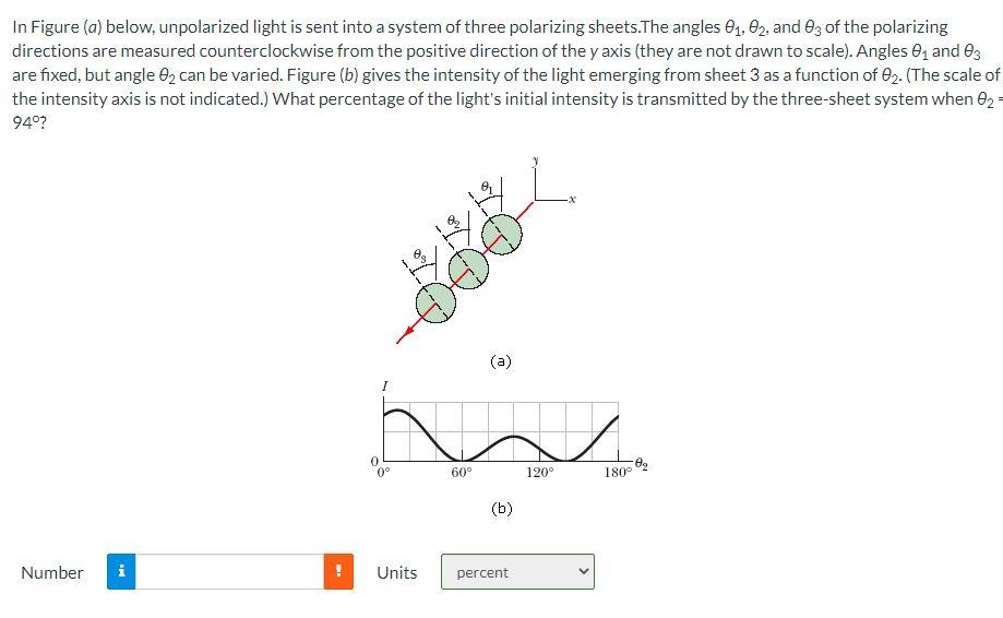 Solved In Figure (a) below, unpolarized light is sent into a | Chegg.com