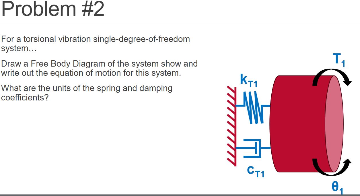 Solved Problem \#2For a torsional vibration | Chegg.com