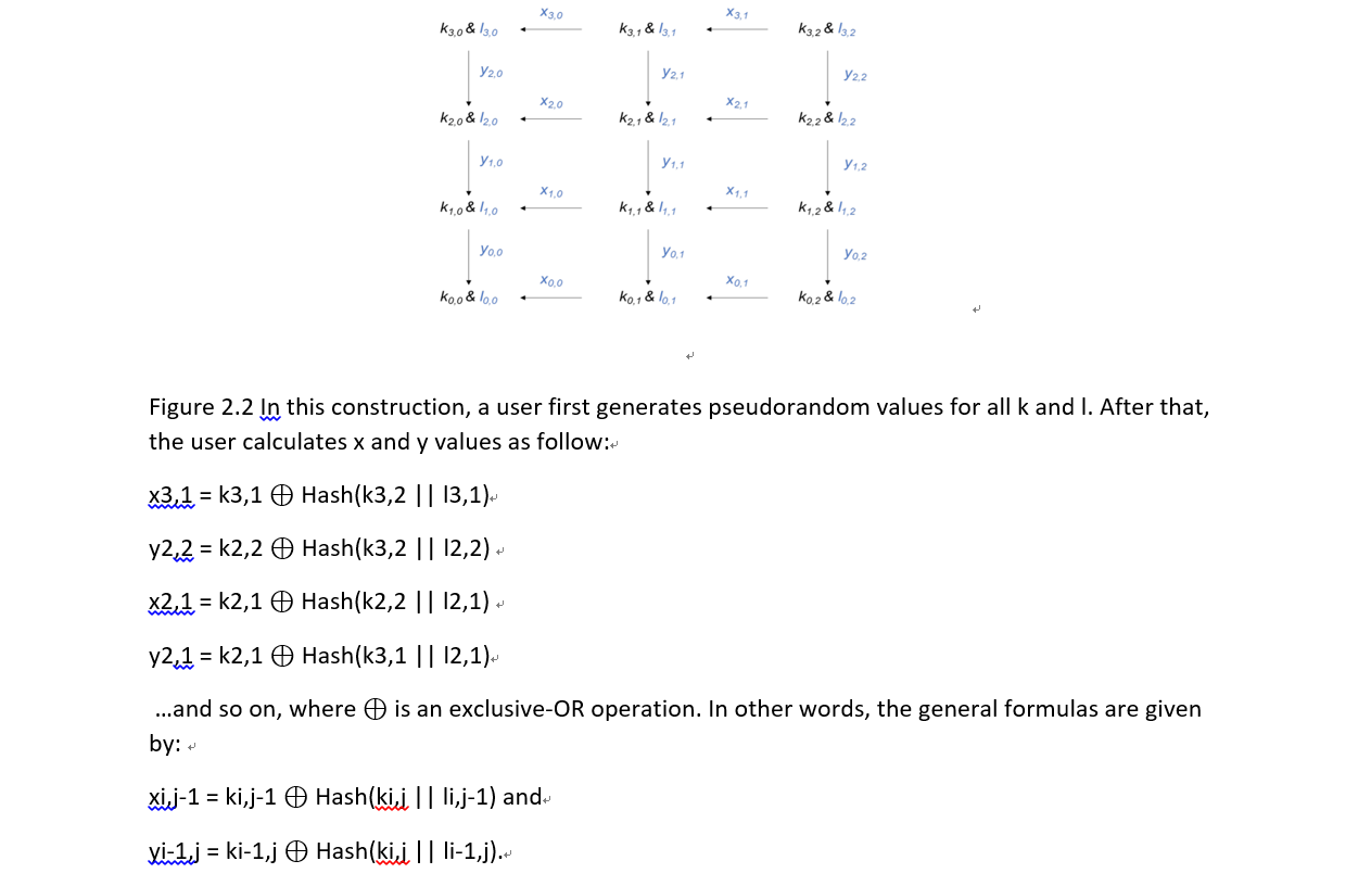 Question 2) In a Hierarchical Deterministic (HD) | Chegg.com