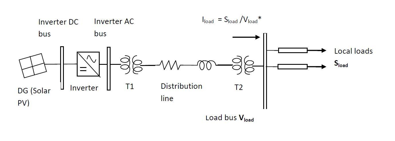 In more typical cases, the solar DG source supplies | Chegg.com