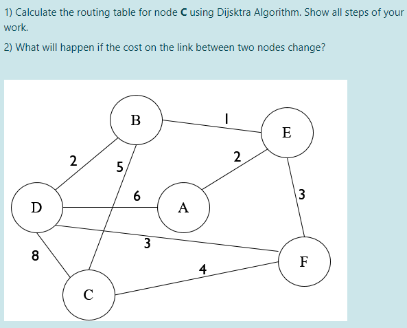 Solved 1) Calculate the routing table for node C using | Chegg.com