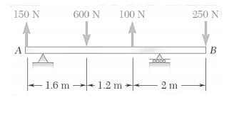 Solved For the given parallel force system shown in the | Chegg.com