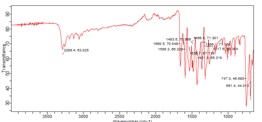 Solved analyse the spectrum by listing the key absorptions | Chegg.com