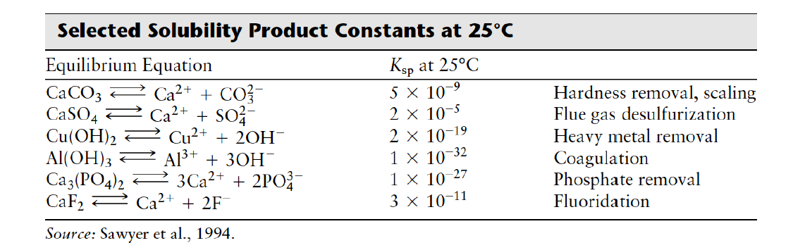 Ksp at 25°C Selected Solubility Product Constants at | Chegg.com