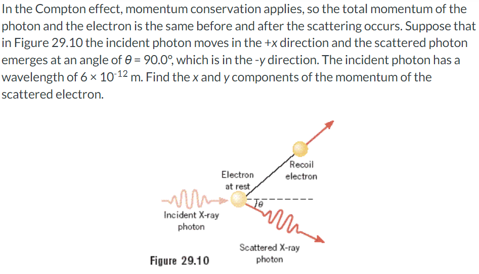 Solved In the Compton effect, momentum conservation applies, | Chegg.com