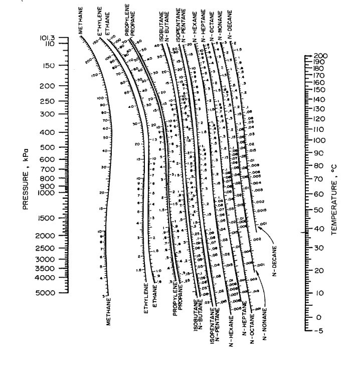 1. A three stage cross current extraction system is | Chegg.com