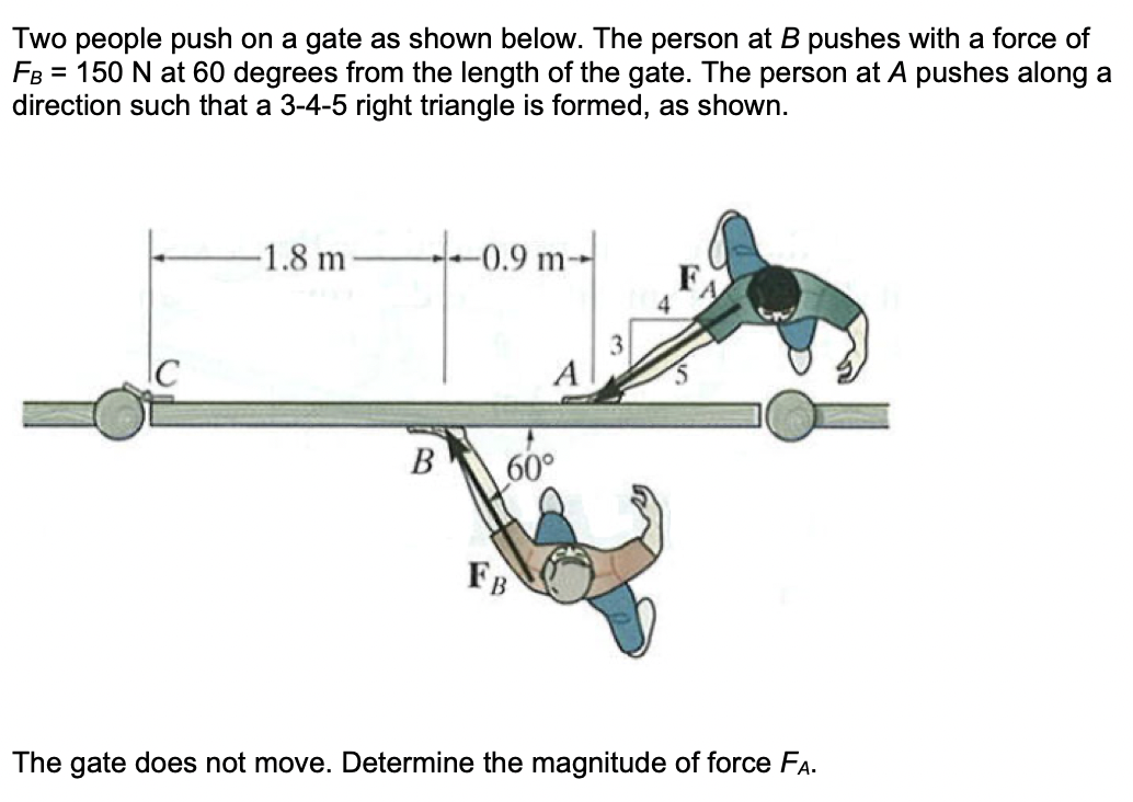 Solved Two people push on a gate as shown below. The person | Chegg.com