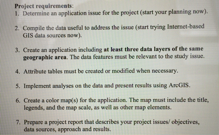 Solved Determine an application issue for the project (start | Chegg.com