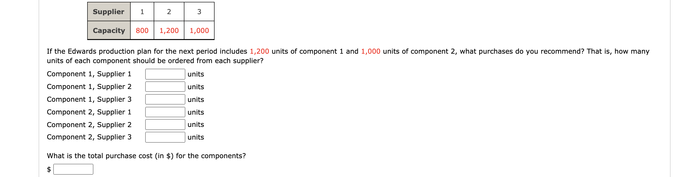 Solved A linear programming computer package is needed. | Chegg.com
