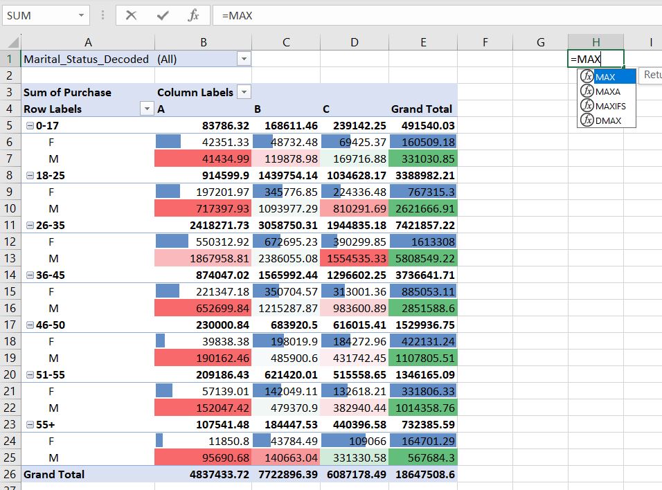 1.7) Which subgroup of "F" had the largest total | Chegg.com