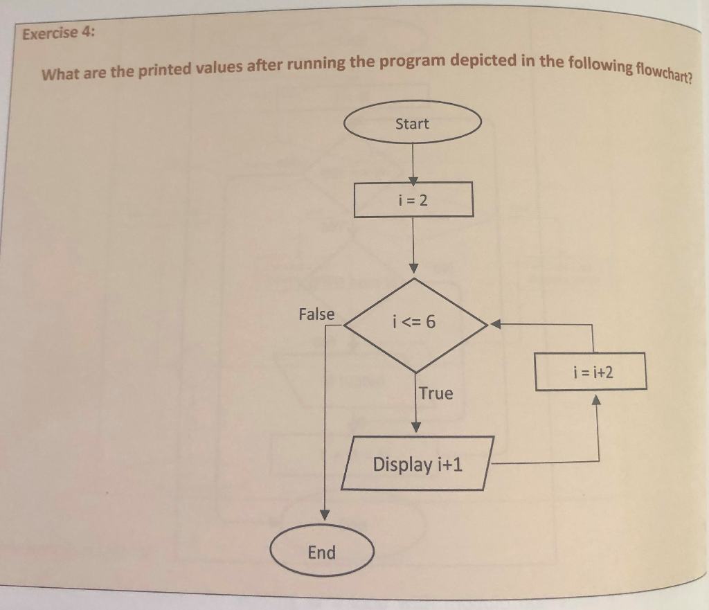 Solved What are the printed values after running the program | Chegg.com