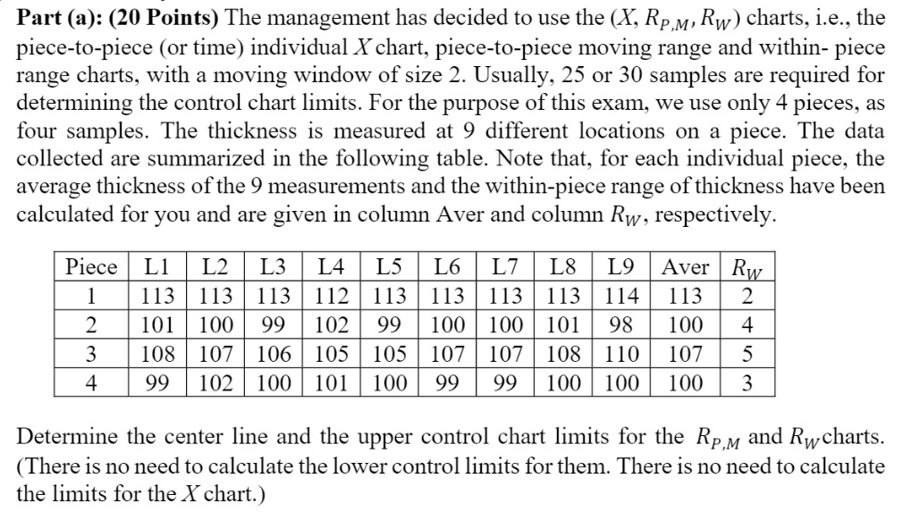Solved Question 11 Part (a): (20 Points) The management | Chegg.com