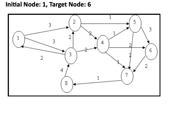 Solved Initial Node: 1 , Target Node: | Chegg.com
