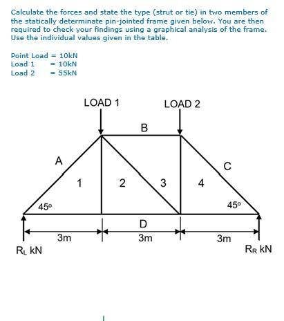 Solved Calculate the forces and state the type (strut or | Chegg.com