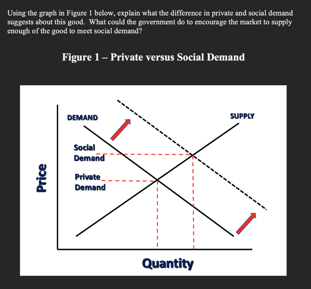 Solved Using the graph in Figure 1 below, explain what the | Chegg.com