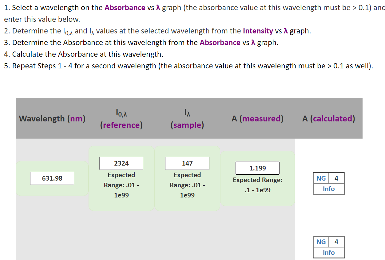 Solved 1. Select a wavelength on the Absorbance vs λ | Chegg.com