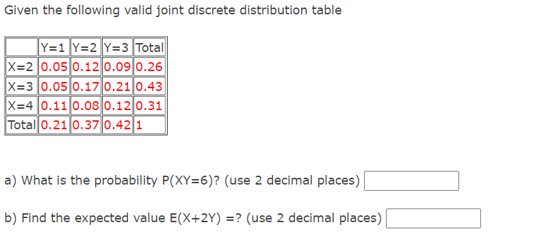 Solved Given the following valid joint discrete distribution | Chegg.com