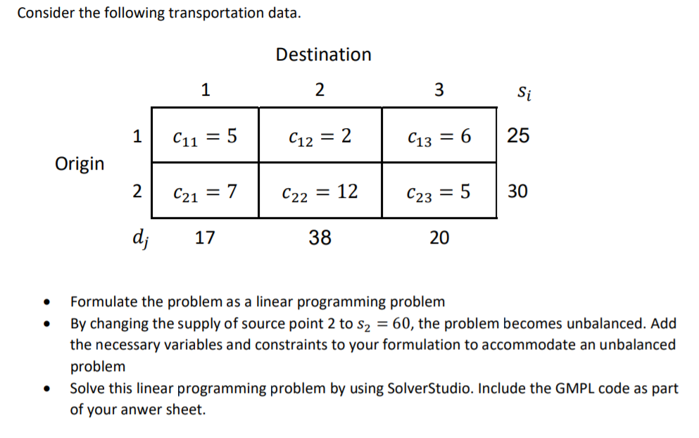 Consider the following transportation data. | Chegg.com