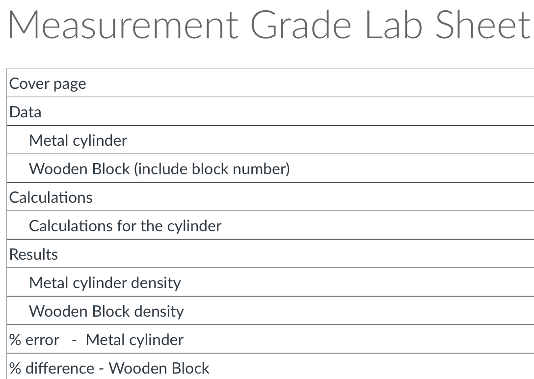 Measurement in the Physics Lab INTRODUCTION: If | Chegg.com