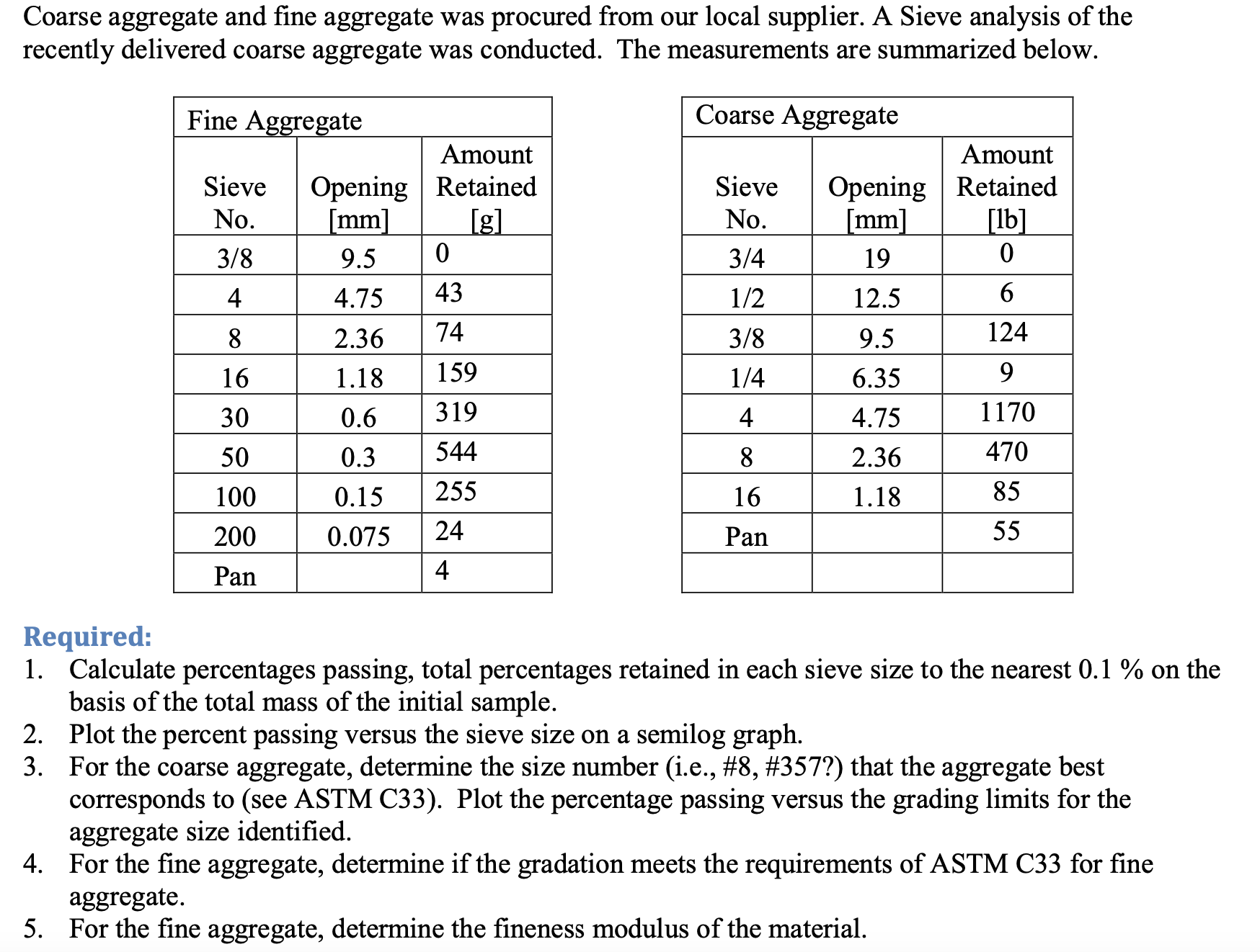 Solved Coarse aggregate and fine aggregate was procured from | Chegg.com