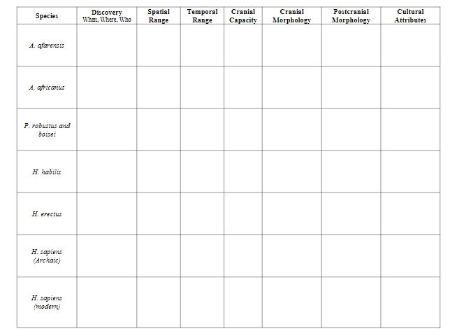 Solved LM 13 (Chapter 11) Activity: Hominid Matrix that way. | Chegg.com
