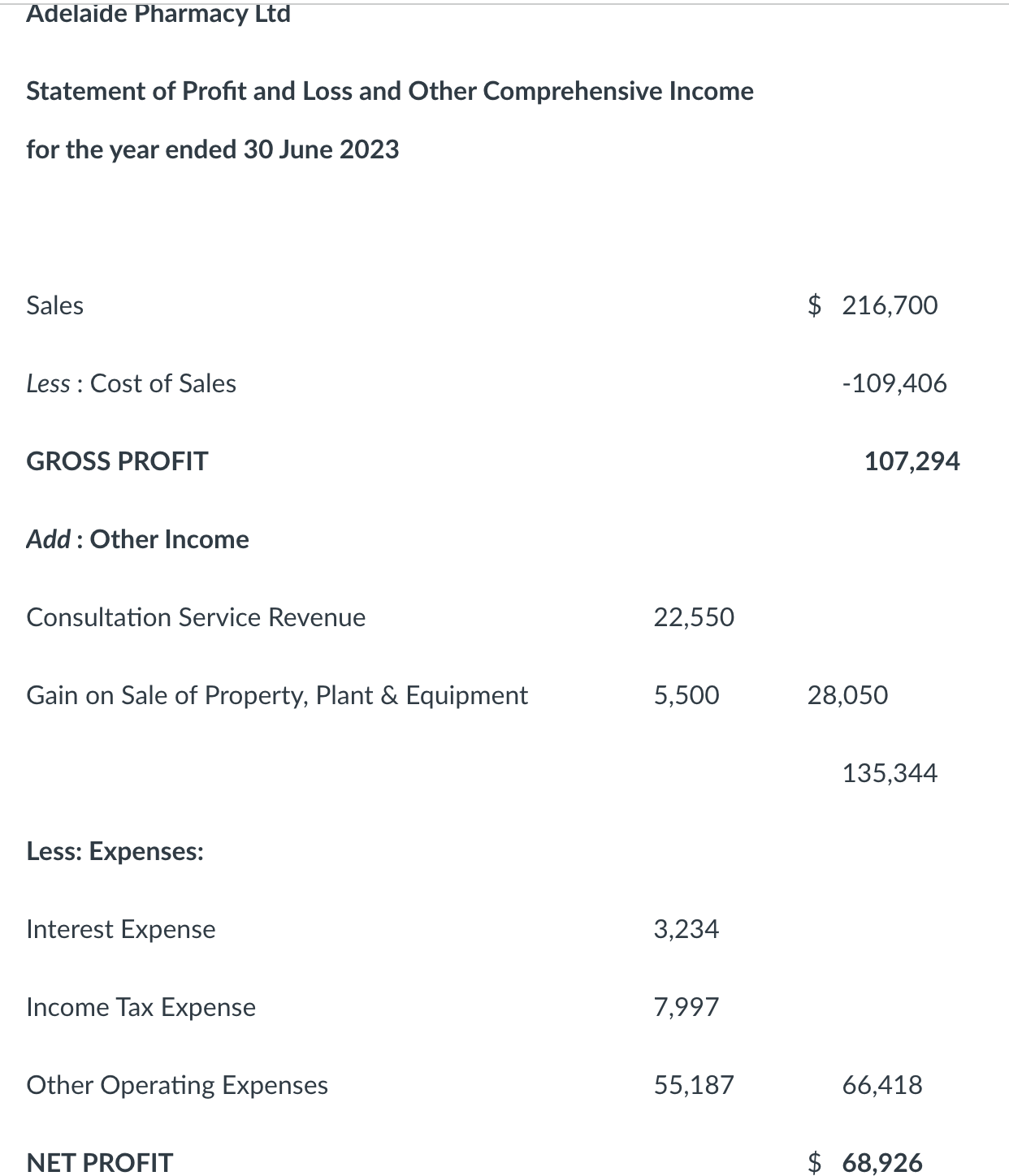 Solved Adelaide Pharmacy Ltd Statement of Profit and Loss | Chegg.com