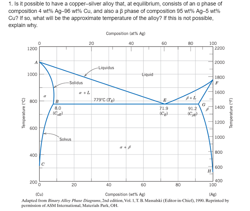 Solved 1. Is it possible to have a copper-silver alloy that, | Chegg.com