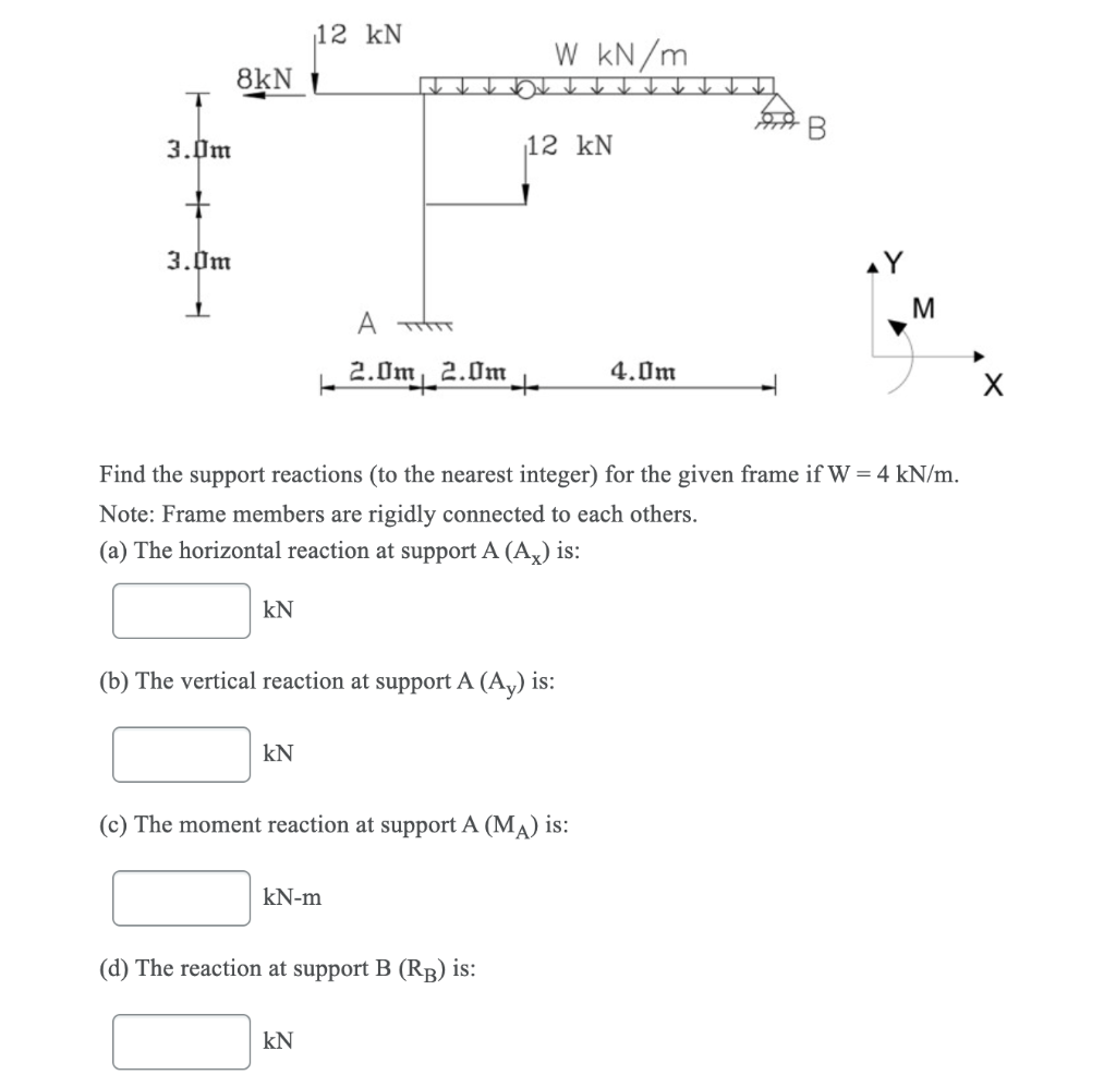 Solved 12 KN W kN/m 8kN 3.0m 12 kN 3.0m M A A THE | Chegg.com
