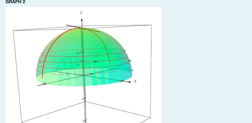 Solved Graph 3select One Or More A Graph 1 Provides An 