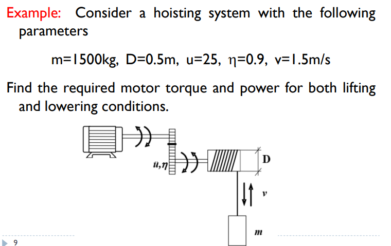 Solved Example: Consider a hoisting system with the | Chegg.com