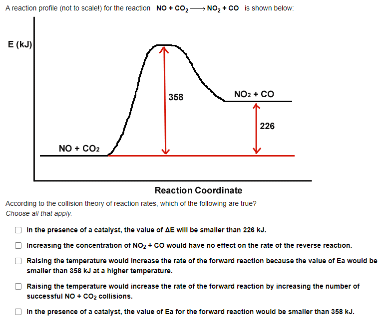 Solved A reaction profile (not to scale!) for the reaction | Chegg.com