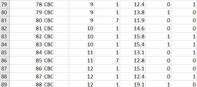 Solved Create a scatter graph of the monthly average ratings | Chegg.com
