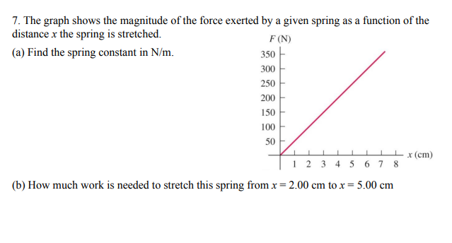 Solved 7. The graph shows the magnitude of the force exerted | Chegg.com