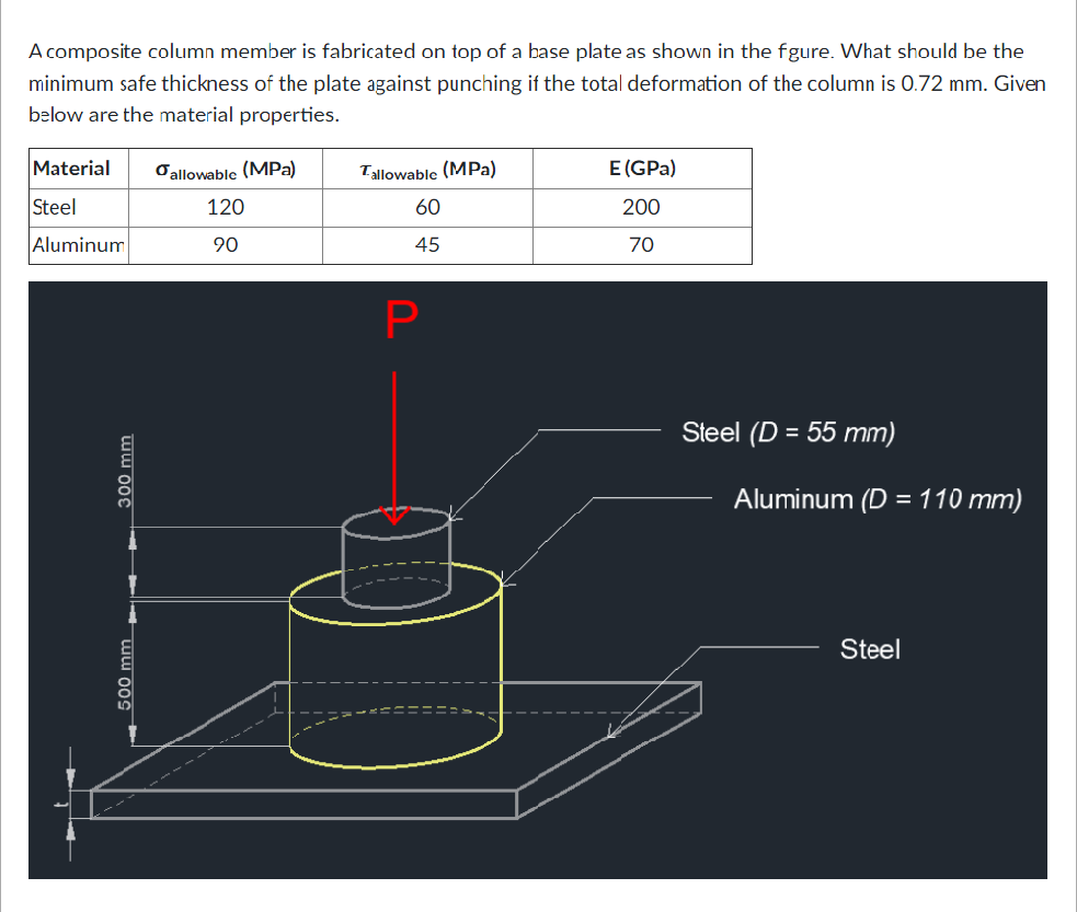 Solved A composite column member is fabricated on top of a | Chegg.com