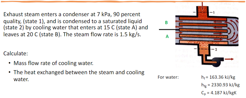 Solved B Exhaust steam enters a condenser at 7 kPa, 90 | Chegg.com