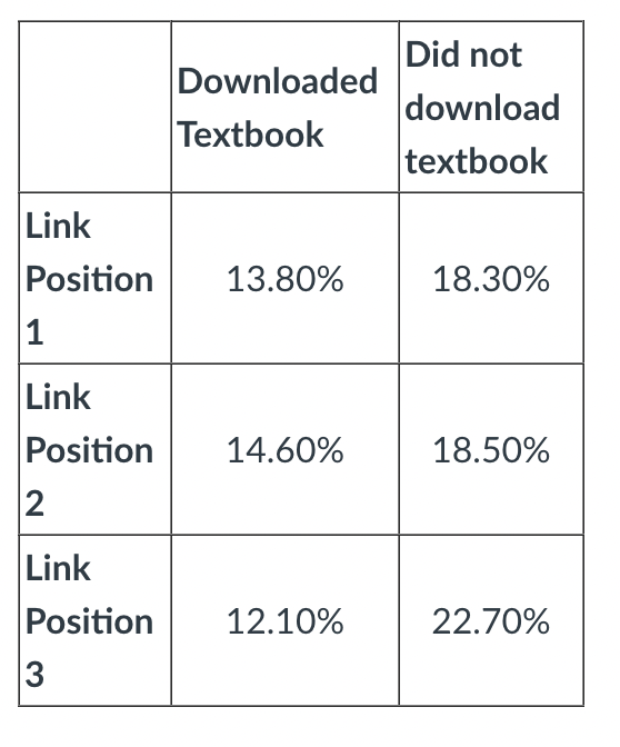 Solved OpenIntro, the textbook publisher, occasionally | Chegg.com