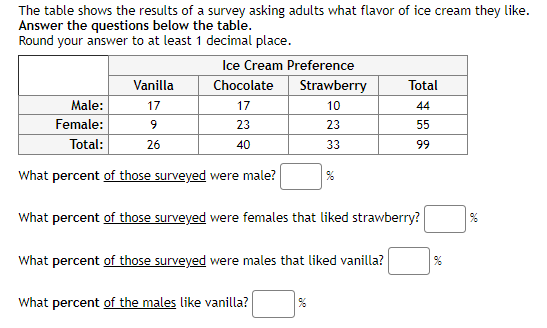 Solved The table shows the results of a survey asking adults | Chegg.com