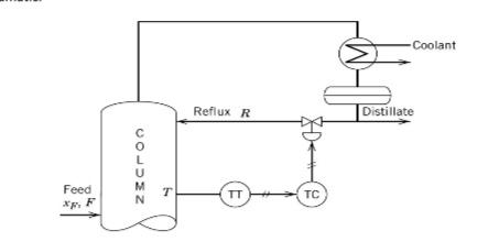 Solved Is this an example of a two-input, two-output system? | Chegg.com
