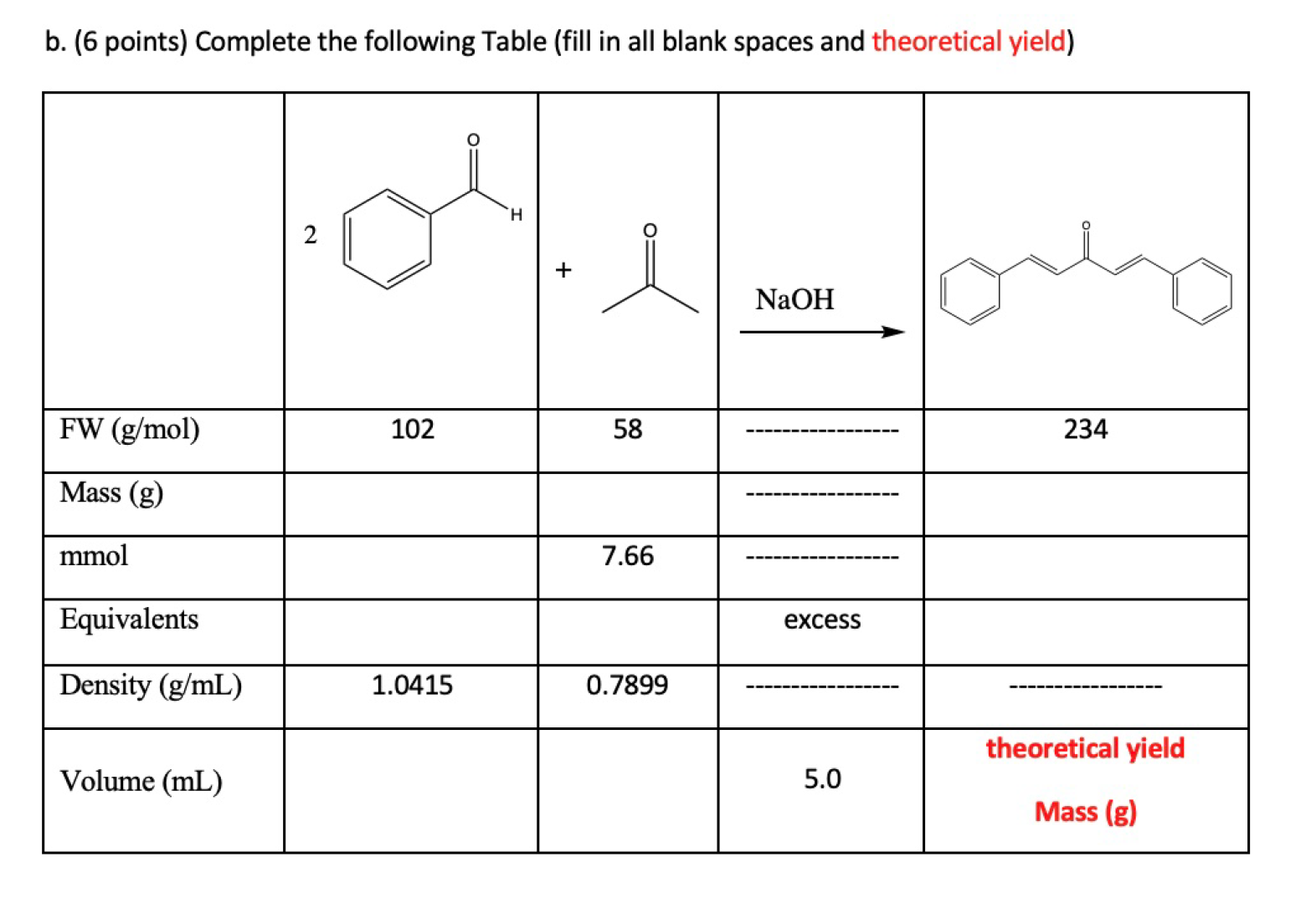 b. (6 points) Complete the following Table (fill in | Chegg.com