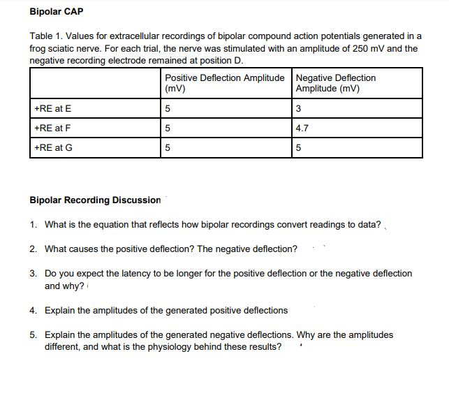 Bipolar CAP Table 1. Values for extracellular | Chegg.com