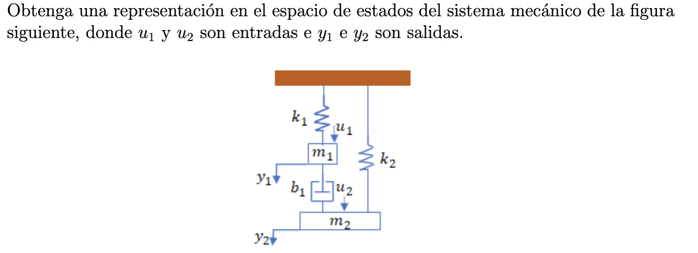 Solved Obtenga una representación en el espacio de estados | Chegg.com