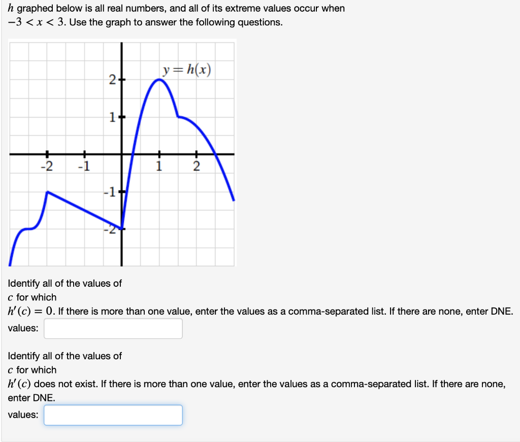 Solved h graphed below is all real numbers, and all of its | Chegg.com