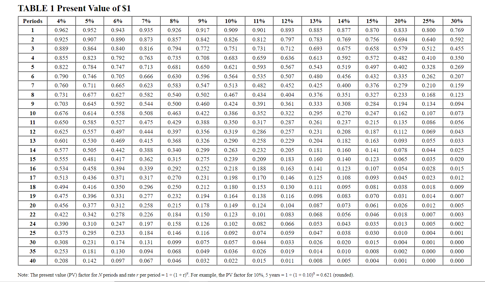 Solved Brief Exercise 12-22 (Algo) What is the present value | Chegg.com