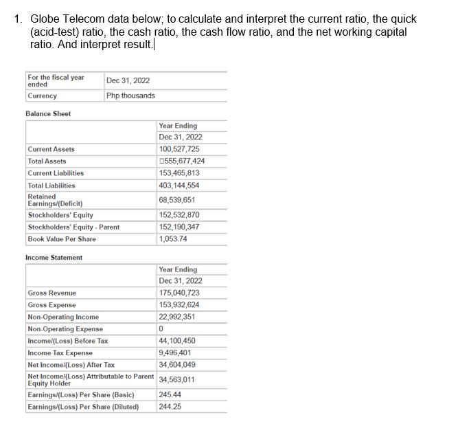 Solved Globe Telecom data below; to calculate and interpret | Chegg.com