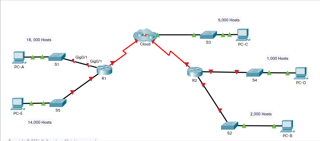 Solved Addressing Table Device Interface IPv4 Address | Chegg.com