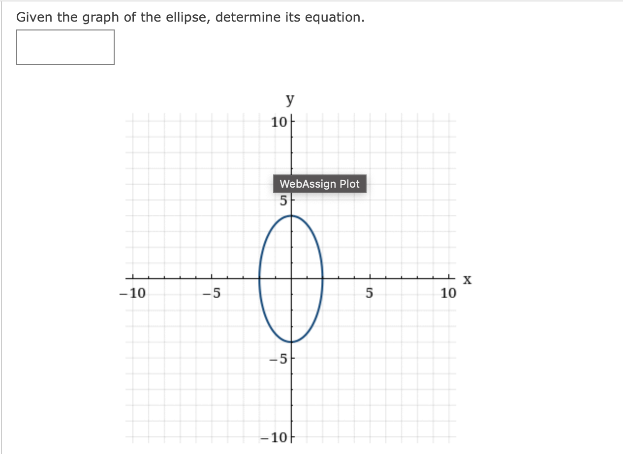 Solved Given the graph of the ellipse, determine its | Chegg.com