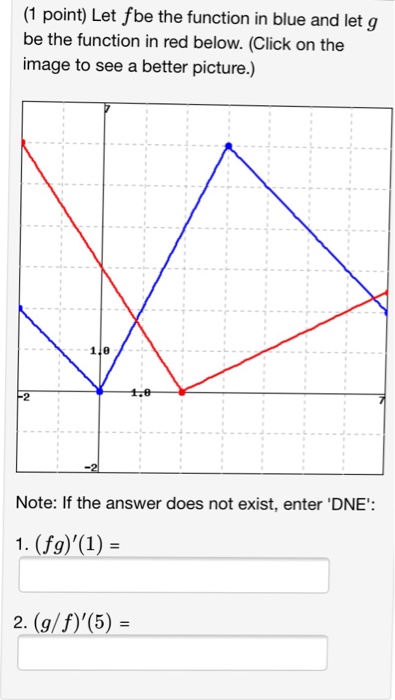 Solved (1 point) Let fbe the function in blue and let g be | Chegg.com