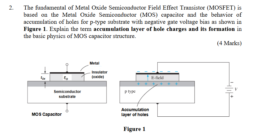 Solved 2. The fundamental of Metal Oxide Semiconductor Field | Chegg.com